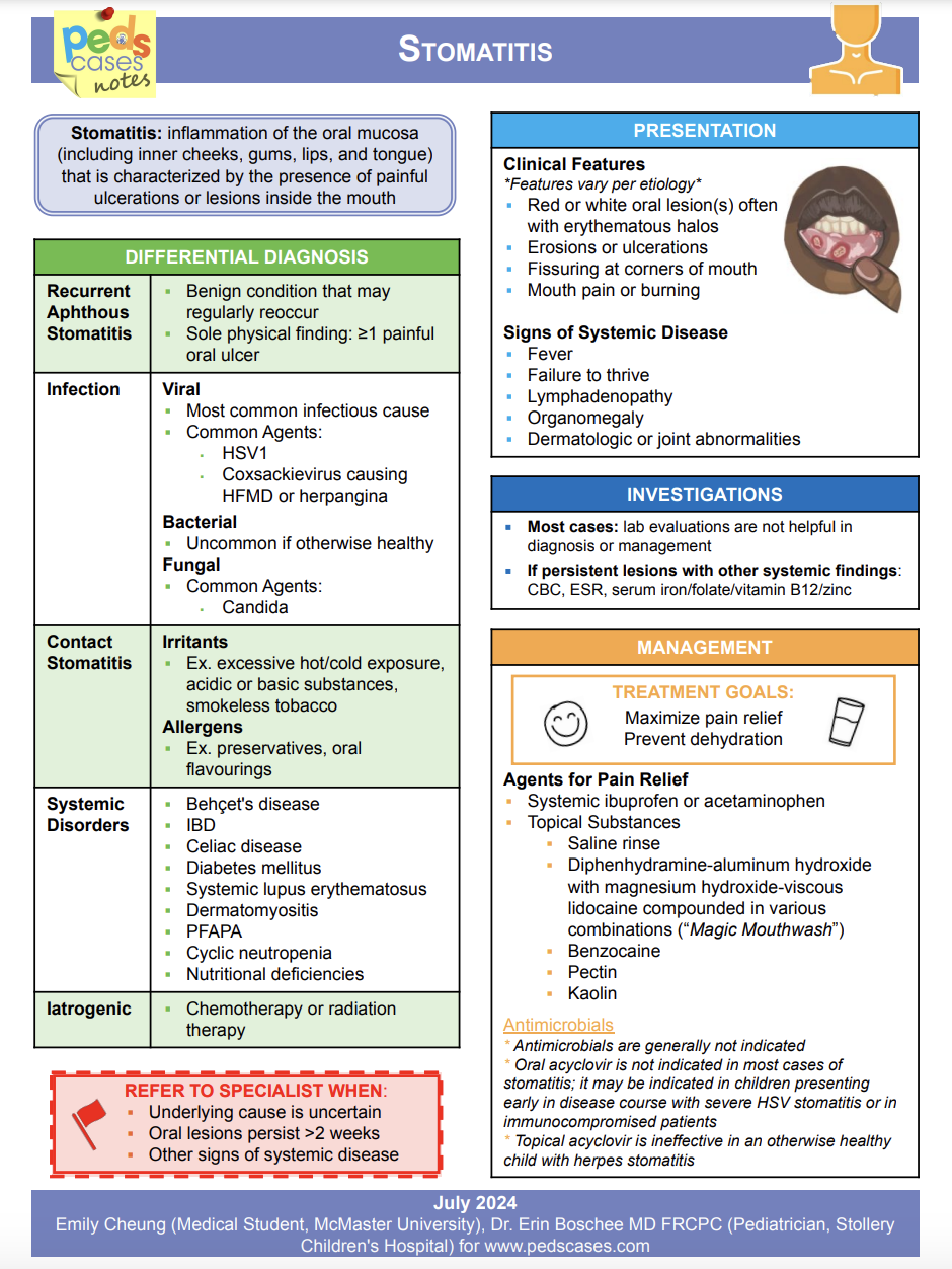 Stomatitis | PedsCases